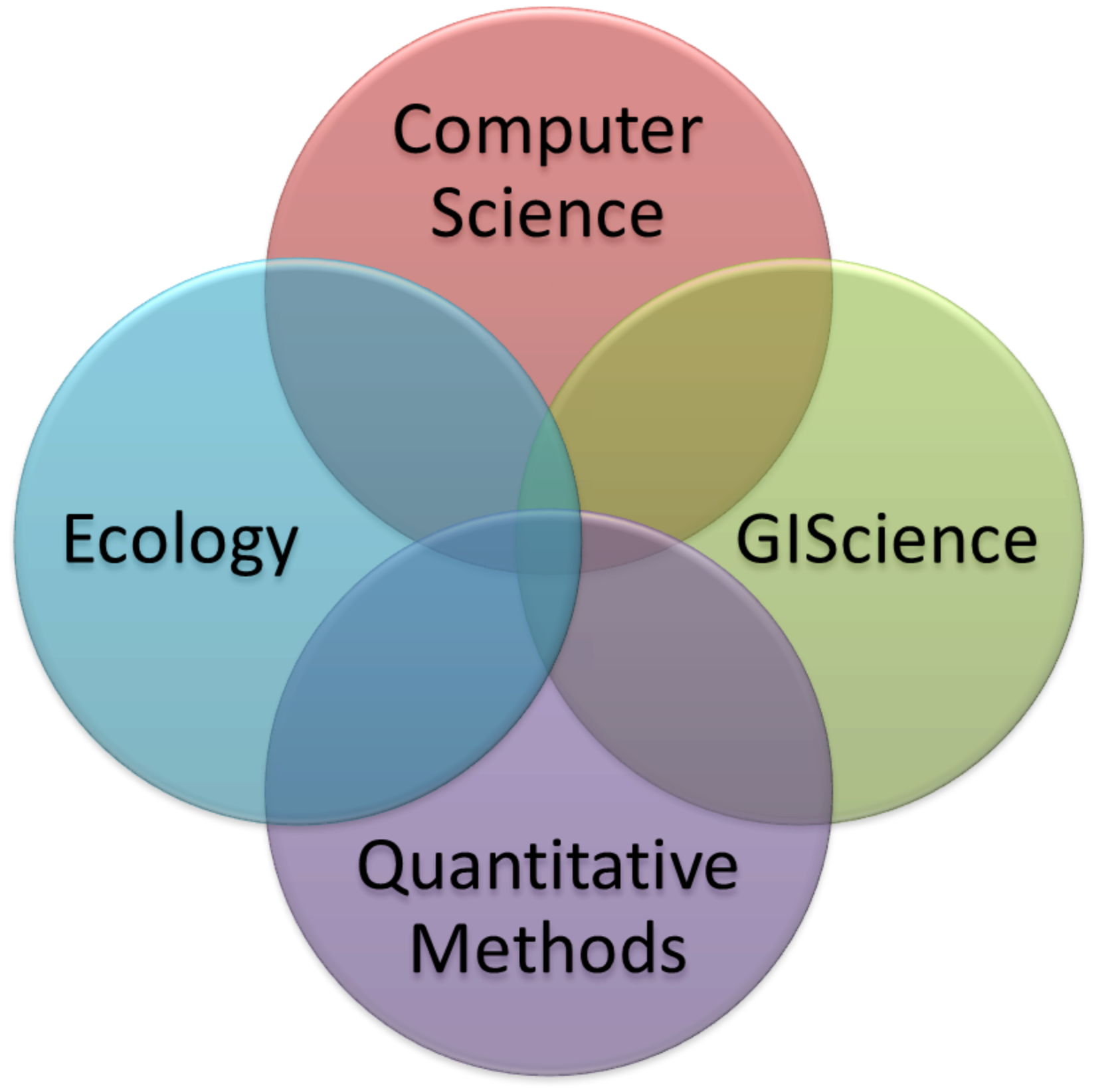 Grupo de Estudos em R e Estatística (GERE) Apresentações